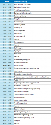 12CE6 Ritningsnumrering byggritningar – Teknisk Handbok